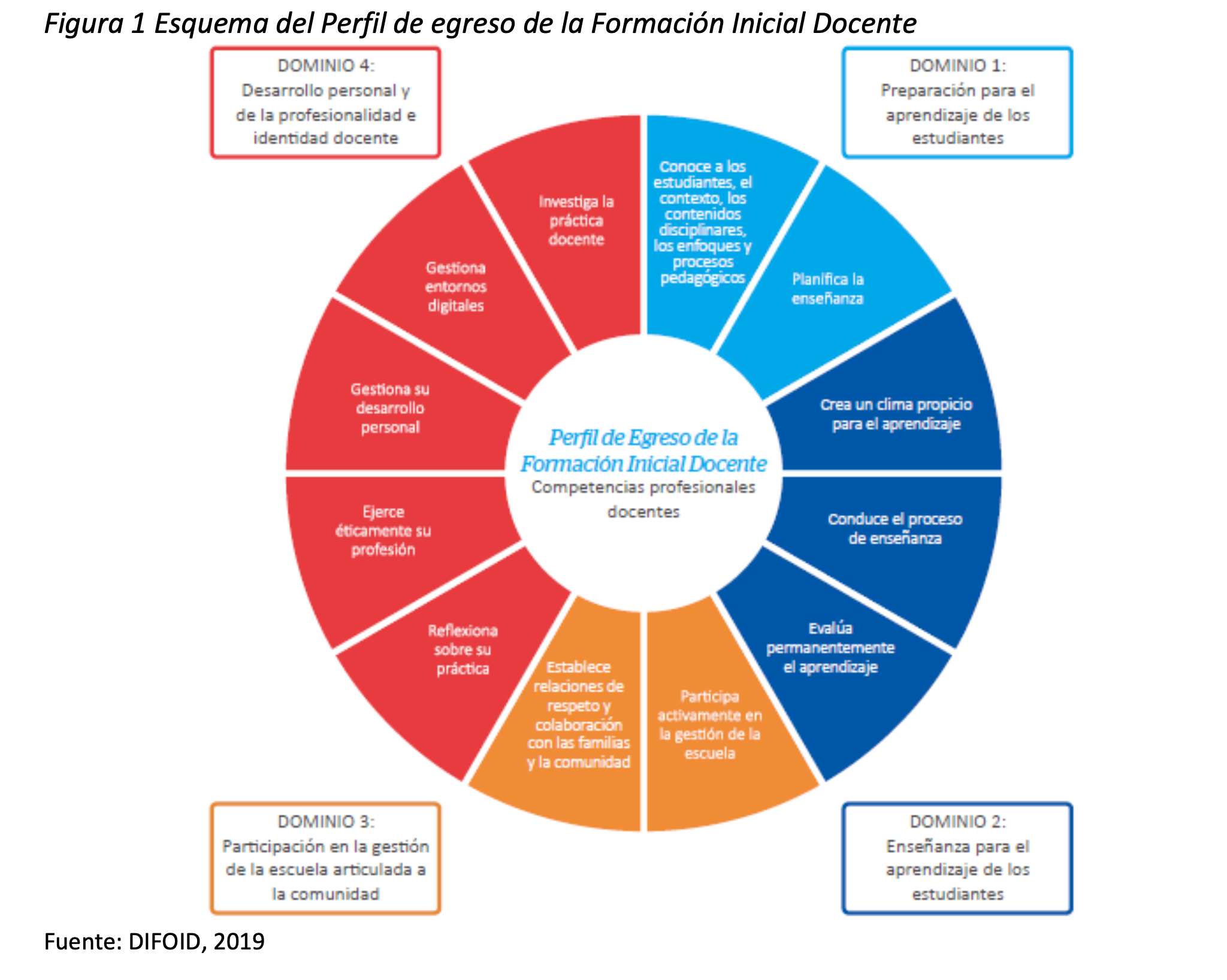 Perfil de egreso - IESPP "Divino Niño"